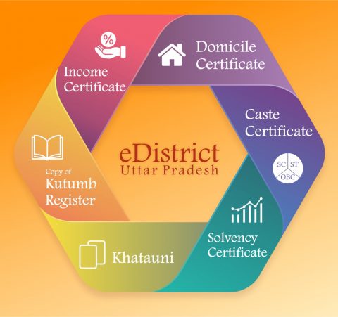 ECornergov | ECornergov